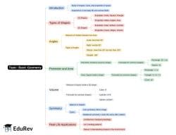 Mind Map: PDF Download