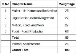 CBSE Case Study Questions for Class 9 Science - Pdf PDF Download