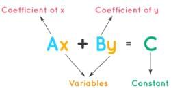 Overview: Linear Equations - CAT PDF Download