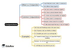 Conjunctions Mind Map - Class 4 English Olympiad PDF Download
