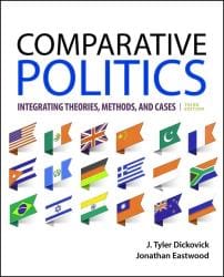 Understanding of Comparative Politics - Political Science for CUET(PG ...