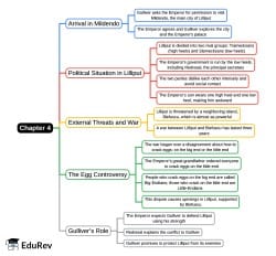 Mindmap: Chapter 4 - English Class 9 PDF Download