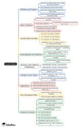 Mind Map: Fourier Series - GATE Physics PDF Download