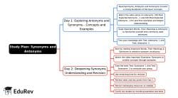 2-Days Study Plan: Synonym/Antonyms - SSC CGL PDF Download