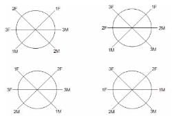 Permutation and Combination Questions for CAT with Answers PDF
