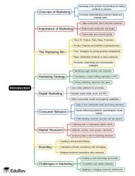 Mind Map: Introduction - B Com PDF Download