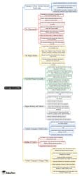 The Age of Conflict Mind Map - UPSC History PDF Download