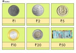 Infographics: Money - Mathematics for Class 1 PDF Download