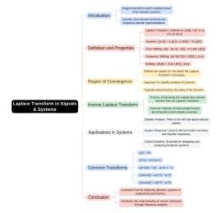 Mind Map: Laplace Transform in Signals and Systems - Signals and Systems - Electrical ...