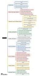 Clothing Mind Map - Class 4 PDF Download