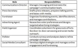 Modern Campaigns Chapter Notes - AP U.S Government and Politics - Grade ...