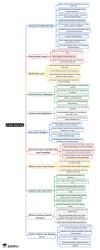 Mind Map: Global Warming - UPSC PDF Download