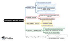 Mind Map: Cheat Sheet: Ancient History - BPSC (Bihar) PDF Download