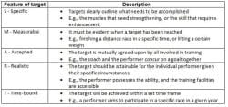 Performance and Outcome Goals in Sport - Physical Education for GCSE ...