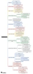 Mind Map: Chapter Notes - Money and Banking - Chapter Notes for ...