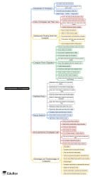 Mind Map: Fundamentals of Computer - Class 3 PDF Download