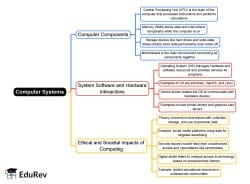 Computer Systems Mind Map - Year 8 PDF Download