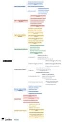 Mind Map: Data Sufficiency - TNPSC (Tamil Nadu) PDF Download