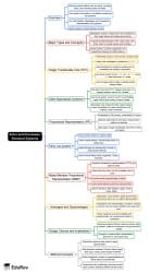 Electoral Systems Mind Map - UGC NET Crash Course Political Science PDF