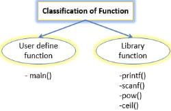 Chapter - Function in C Programming, PPT, Semester, Engineering ...