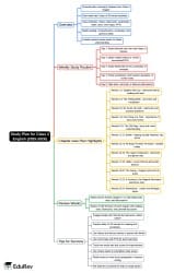 Mind Map: Study Plan for Class 4 English (2025-2026) PDF Download
