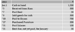 ICAI Notes 2.5, Cash Books- 1 - CA Foundation PDF Download