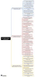 The Interrelationship of the Micro, Market and Macro Environments Mind