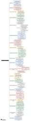 Mind Map: Software Engineering Issues - Embedded Systems (Web) - Computer Science Engineering ...