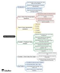 Mindmap: Data Interpretation - CLAT PDF Download