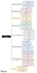 Mind Map: Index Fossils and Their Significance - UPSC PDF Download
