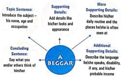 BBC Compacta Class 6 Solutions - Classroom Assignment- 17