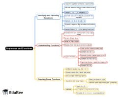 Mind Map: Sequences and Functions - Year 8 PDF Download