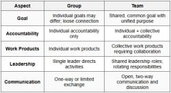 Teamwork and Collaboration - Class 12 PDF Download