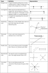 Overview: Geometry - CAT PDF Download