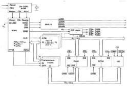 Minimum and Maximum Mode 8086 System - Computer Science Engineering ...