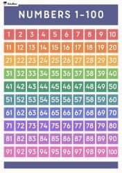 Poster: Fun with Numbers (Numbers 21 to 99) - Mathematics for Class 1 ...
