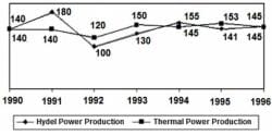 Line Graph Questions for CAT with Answers PDF