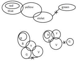 Syllogism Questions for CAT with Answers PDF
