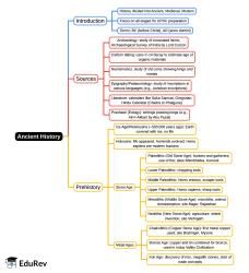 Mind Map: ANCIENT HISTORY - MPSC MCS (Mizoram) PDF Download