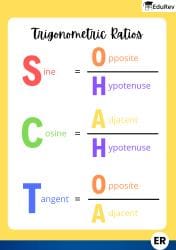 Infographics: Trigonometric Rules - Class 10 PDF Download