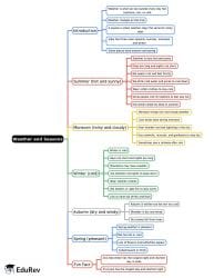 Mind Map: Weather and Seasons - Class 2 PDF Download