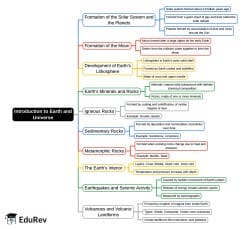 Introduction to Earth and Universe Mind Map - BPSC (Bihar) PDF Download
