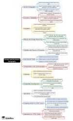 Mind Map: Human and Economic Geography Notes for UPSC Exam PDF Download