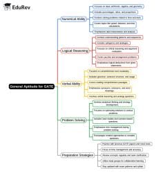 Mind Map: - Electronics and Communication Engineering (ECE) PDF Download