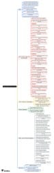 Mid Map: Soil and Vegetation - Crash Course for UGC NET Geography PDF ...