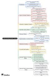 Mind Map: Understanding Number Series - Class 7 PDF Download