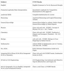 CUET Exam Preparation Strategy and tips 2025