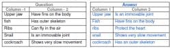 NCERT Solutions (Q and A) - Body Movements - Class 6 PDF Download