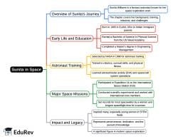 Chapter 11 - Sunita in Space Mind Map - Class 5 PDF Download