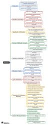 Motivation Mind Map - UGC NET Physical Education PDF Download